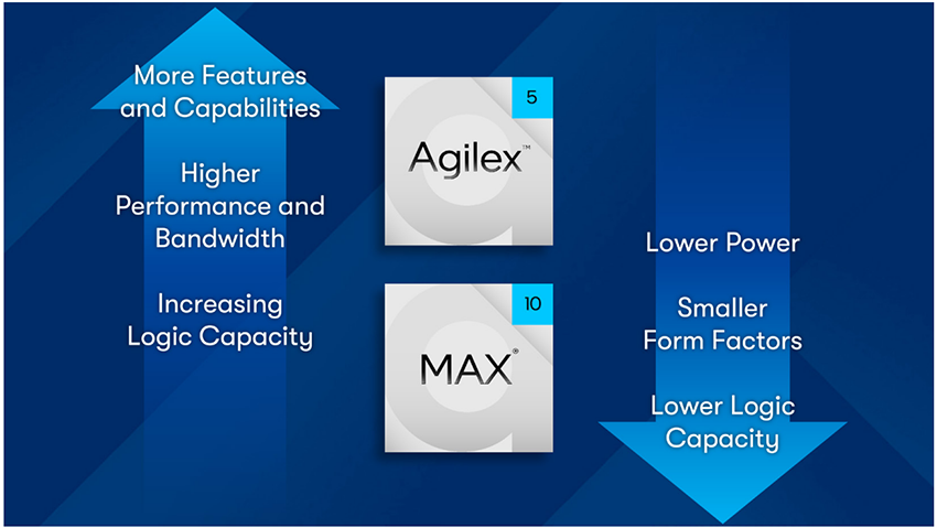 Agilex 3 Fpga And Soc Fpga Altera Mouser
